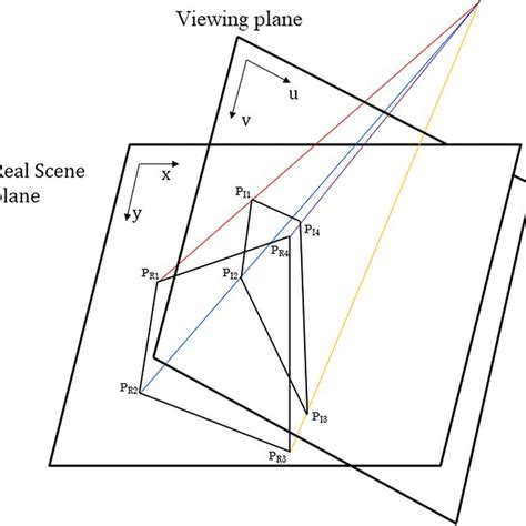 Image result for Perspective Projection Transformation Matrix