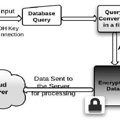 Image result for Client Processing