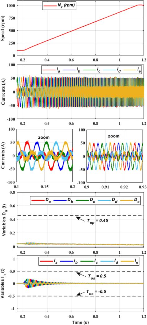Image result for Fault Detection Graph Explained