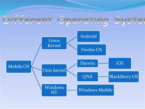 Image result for Windows Mobile Operating System