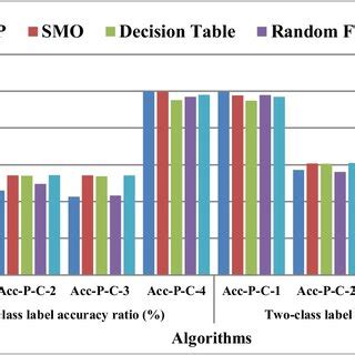 Image result for Four Class System