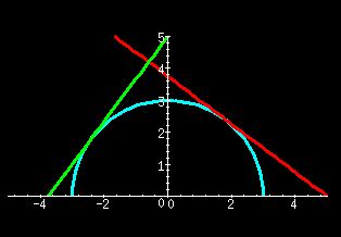 Image result for Implicit Definition Math