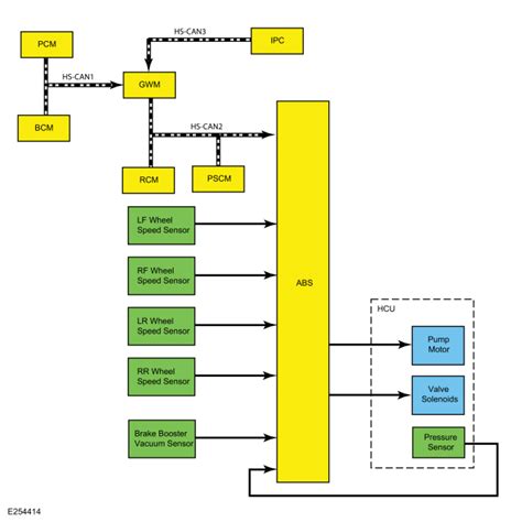 Image result for Ford ABS Control Module