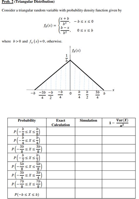 Image result for Triangular Probability Distribution