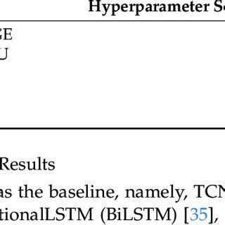 Image result for Bayesian Hyperparameter Optimization