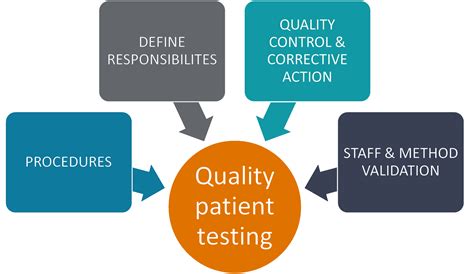 Image result for Quality Control Lab