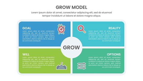 Image result for Grow Model Sample