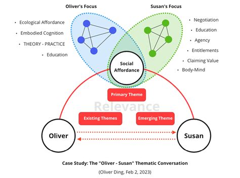 Image result for Thematic Square Examples