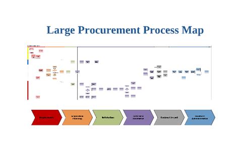 Image result for Procurement Process Map Example