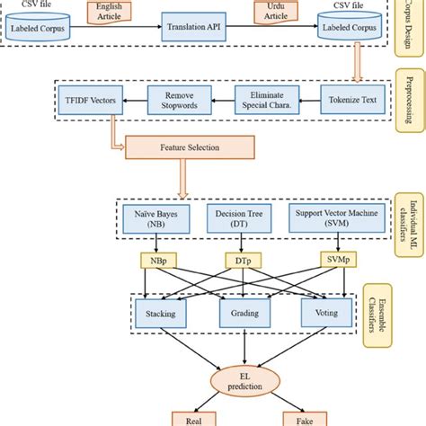 Image result for Sequential Vs. Parallel Approach