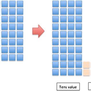 Image result for Finger Multiplication Method