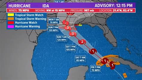 Image result for Current Storm Ida Tracking