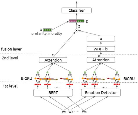 Image result for Software Architecture Multi-Level