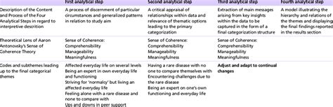 Image result for Text Analysis Coding