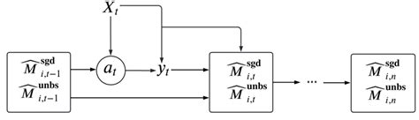 Image result for Sequential Flow Chart Programming