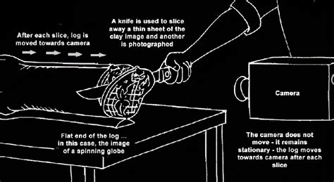 Image result for Strata-Cut Animation