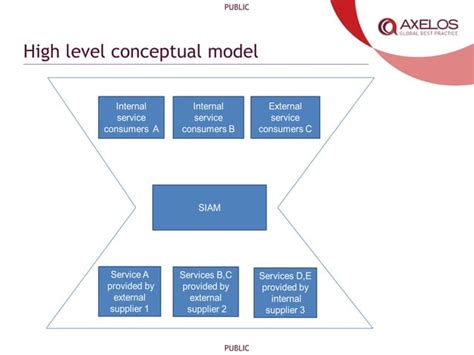 Image result for Service Integration Model