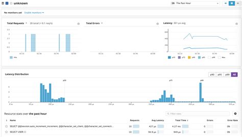 Image result for Datadog Spring Connection Pool