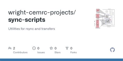 Image result for Sync Scripts