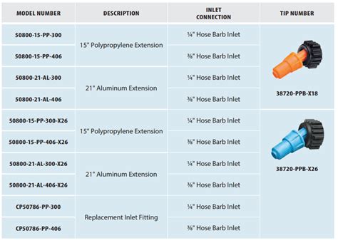 Image result for TeeJet Ss8010 E Spray Pattern