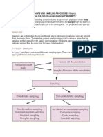 Image result for Multiphase Sampling