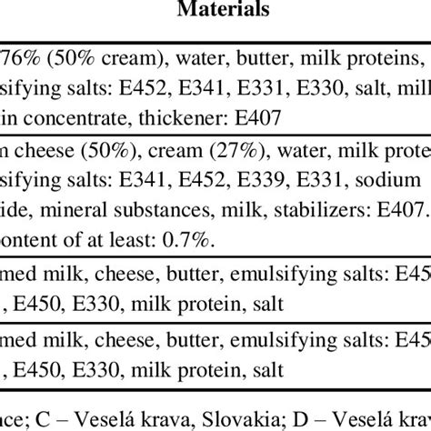 Image result for How to Check Density for Processed Cheese