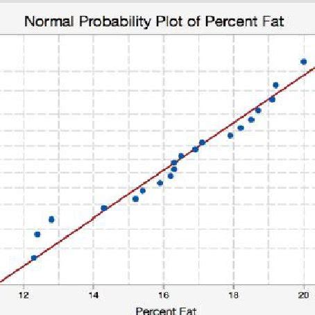 Image result for Normally Distributed DataTable