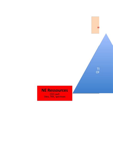 Image result for Multivariable Optimization Problem Bounded by Triangle