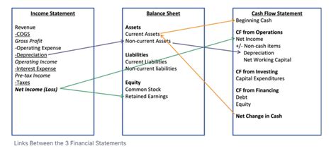 Image result for Financing Questions
