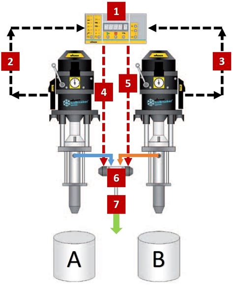 Image result for Wagner First Module Operation