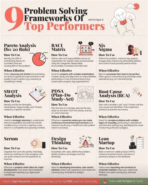 Image result for Developing Problem Solving