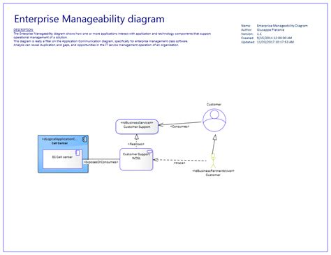 Image result for Business Scenario to Function Mapping Example TOGAF