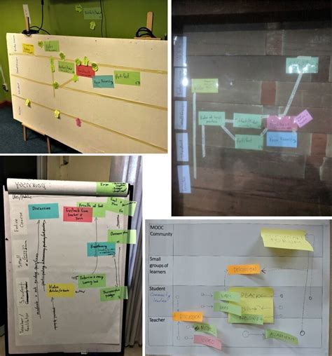 Image result for Create Graph or Chart From Code