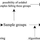 Image result for Fuzzy Clustering Algorithm