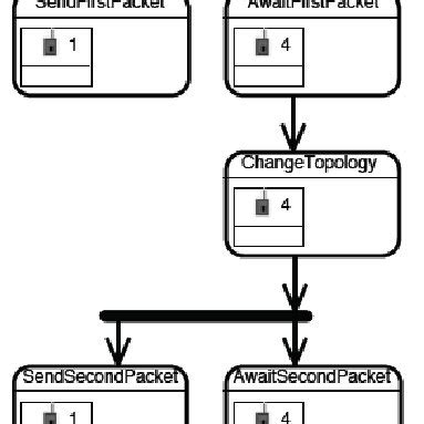 Image result for Routing Protocol Simulation