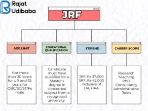 Image result for Computer Question for JRF