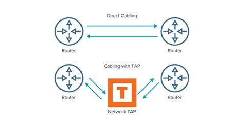 Image result for Gradient Net Taps