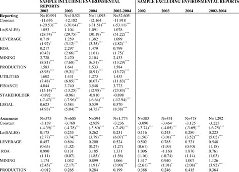 Image result for Serial Logit