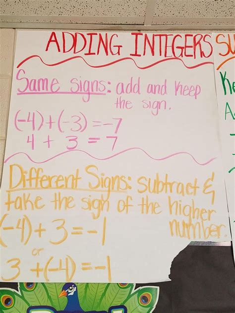 Image result for How to Add Integers