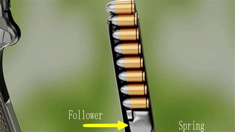 Image result for How Does a Gun Work