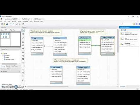 Image result for MySQL Identifying Relationship