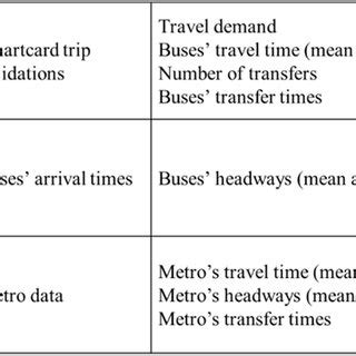 Image result for Cross Nested Logit