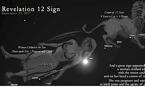 Image result for Revelation 12 Sign Drawing