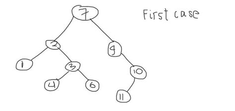 Image result for Binary Search Tree Time Complexity