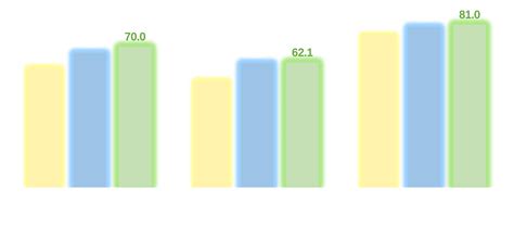 Image result for Emu B3 Module