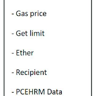 Image result for Blockchain Ledger Data Structure