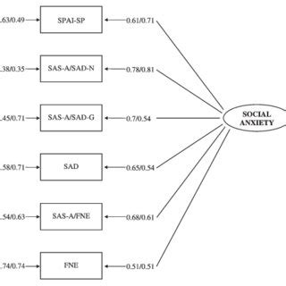 Image result for Why Factor Variable Not Allowed