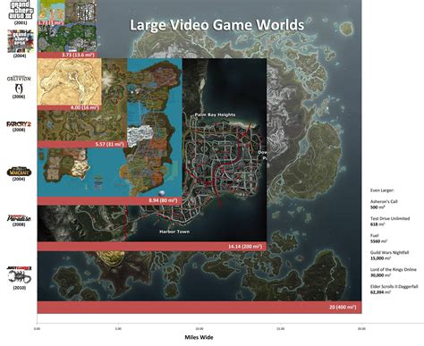 Image result for Computers Game Open Map Comparison