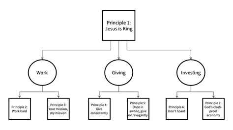 Image result for Stewardship Examples at Work