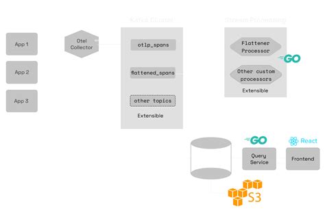 Image result for Database Array